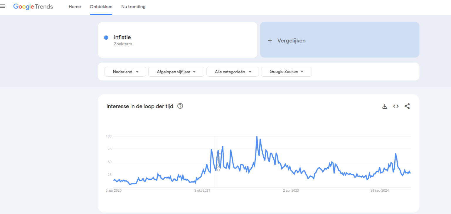 Wat is inflatie en wat betekent het voor de waarde van jouw geld ...
